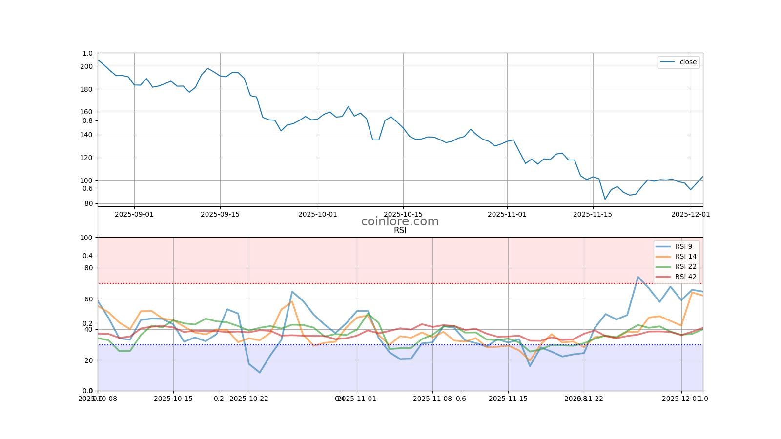XFund RSI indicator