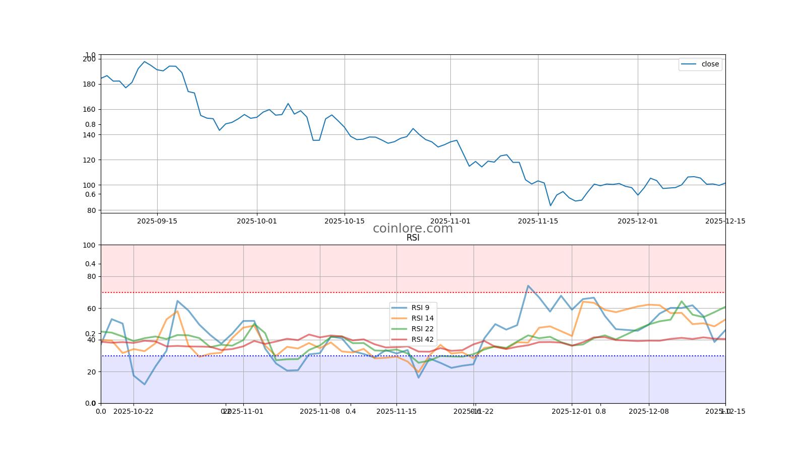 XFund RSI indicator