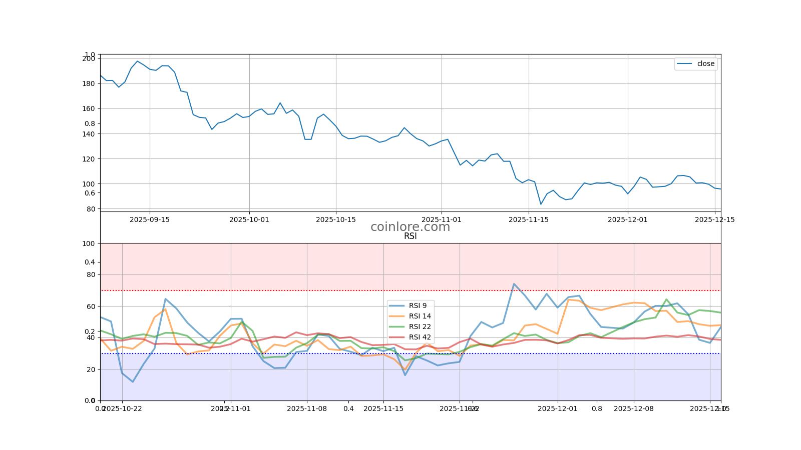XFund RSI indicator
