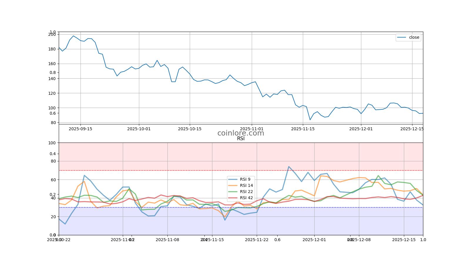 XFund RSI indicator