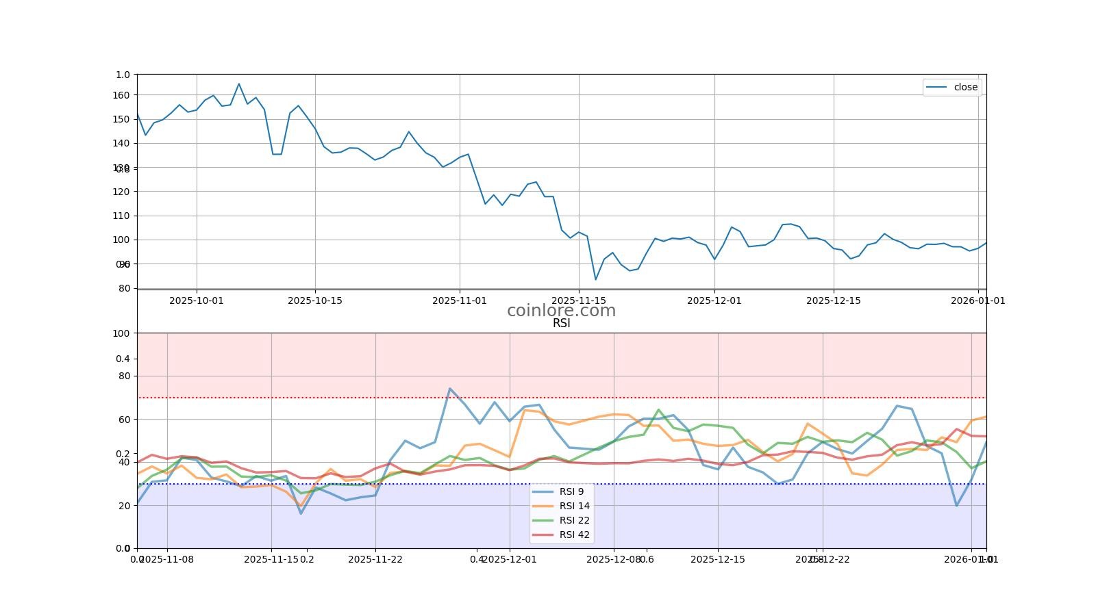 XFund RSI indicator