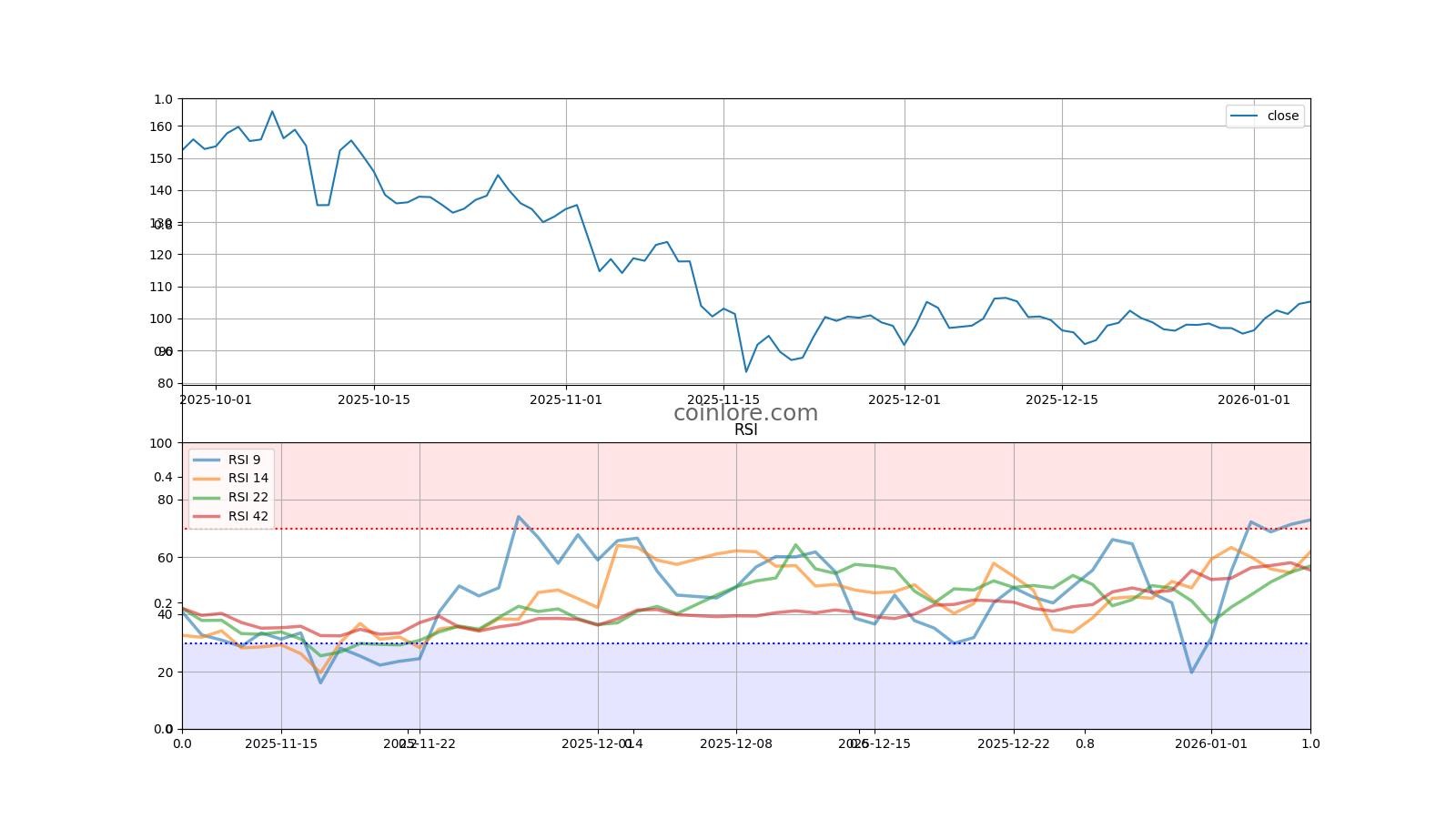 XFund RSI indicator