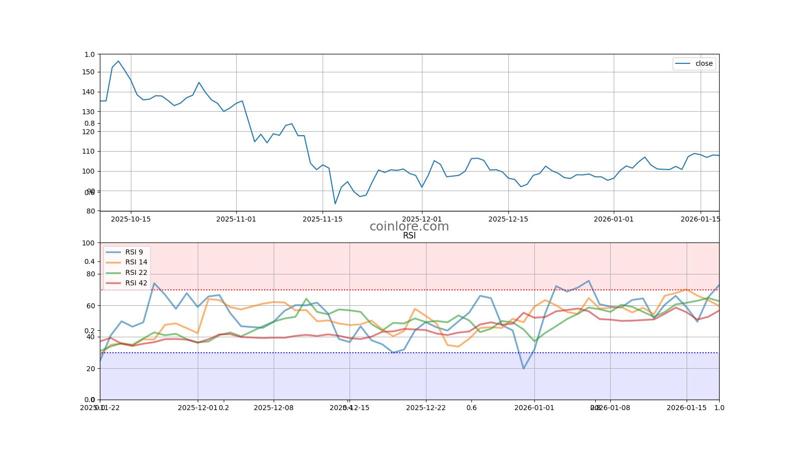 XFund RSI indicator