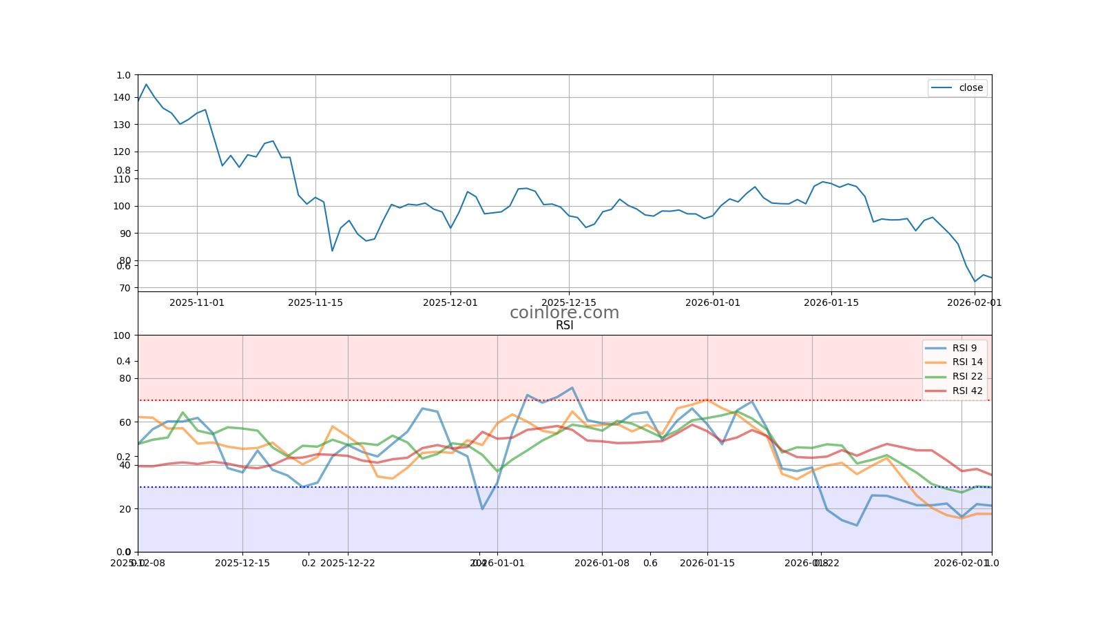 XFund RSI indicator