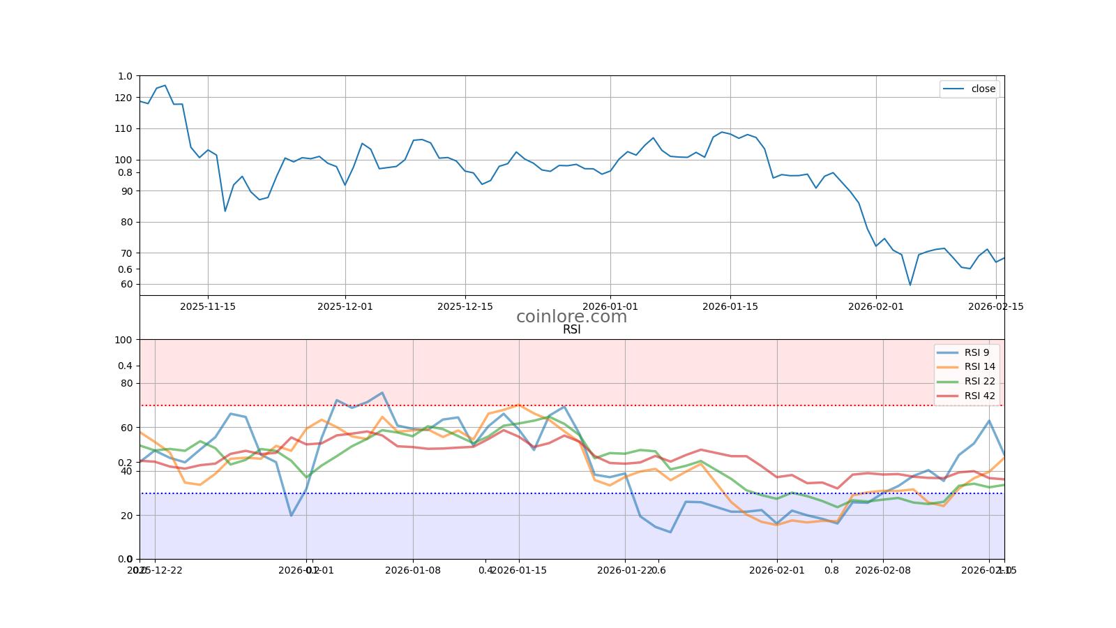 XFund RSI indicator