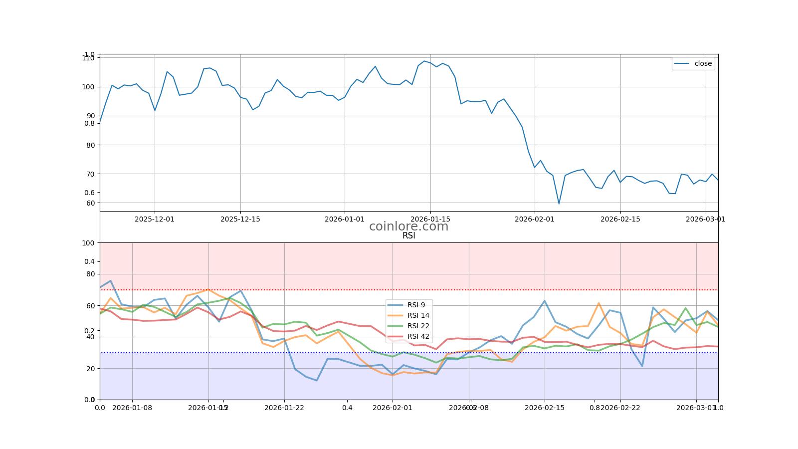 XFund RSI indicator