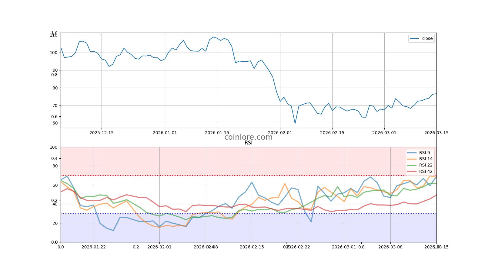 XFund RSI indicator