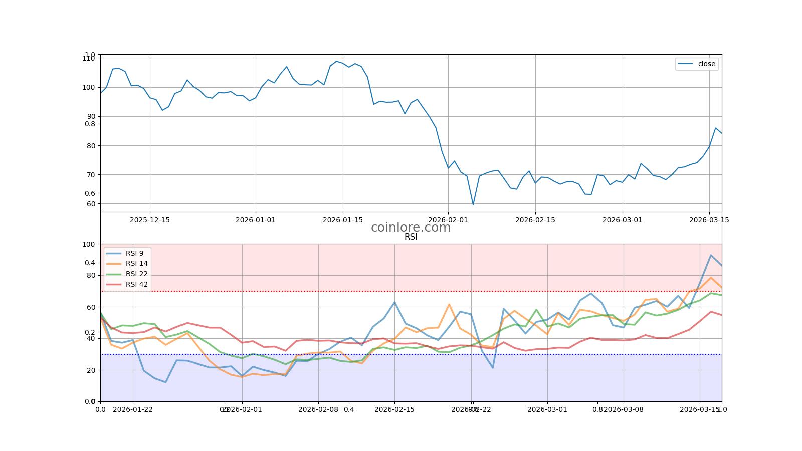 XFund RSI indicator