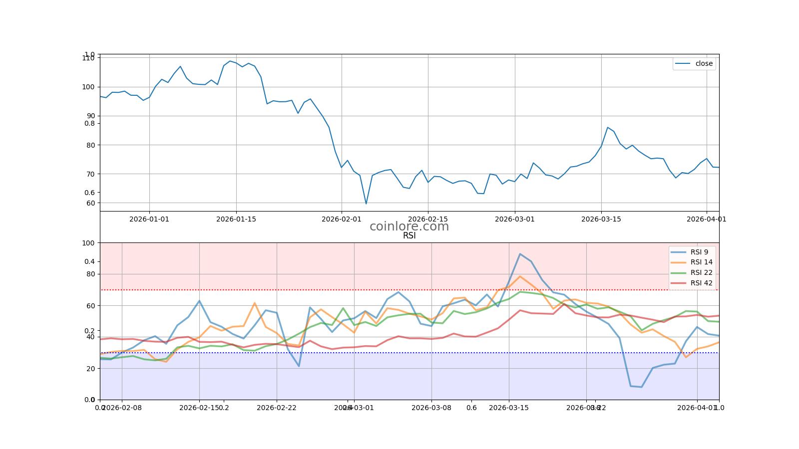 XFund RSI indicator