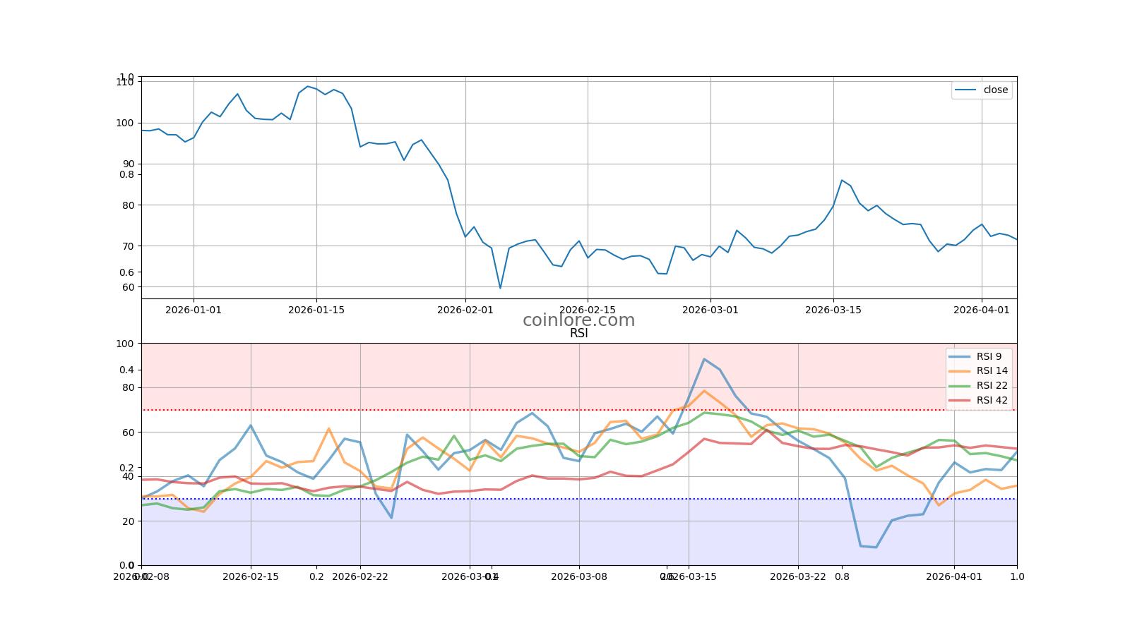 XFund RSI indicator