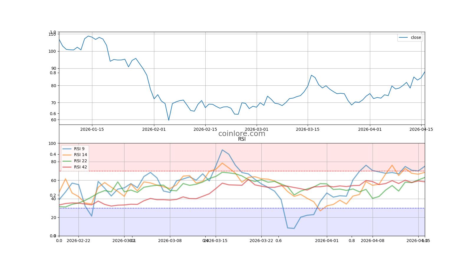 XFund RSI indicator