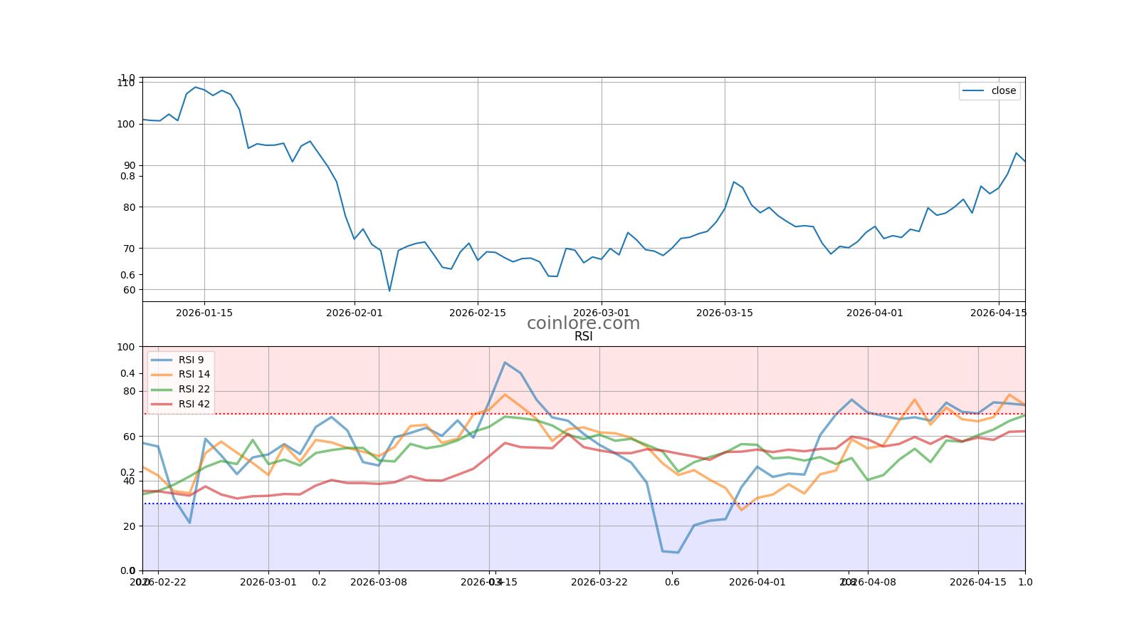 XFund RSI indicator