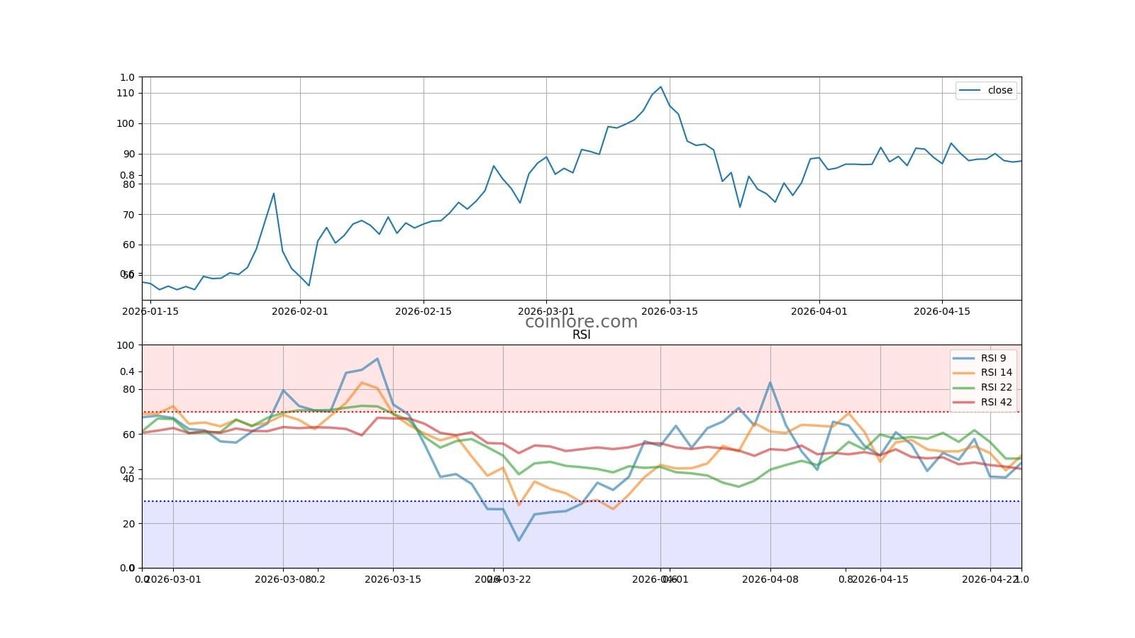 XGold RSI indicator