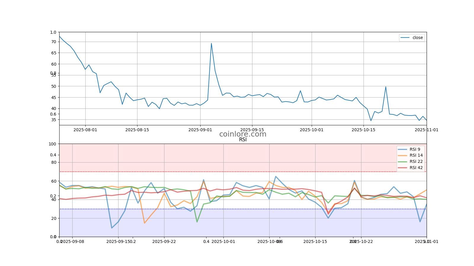 XGold RSI indicator