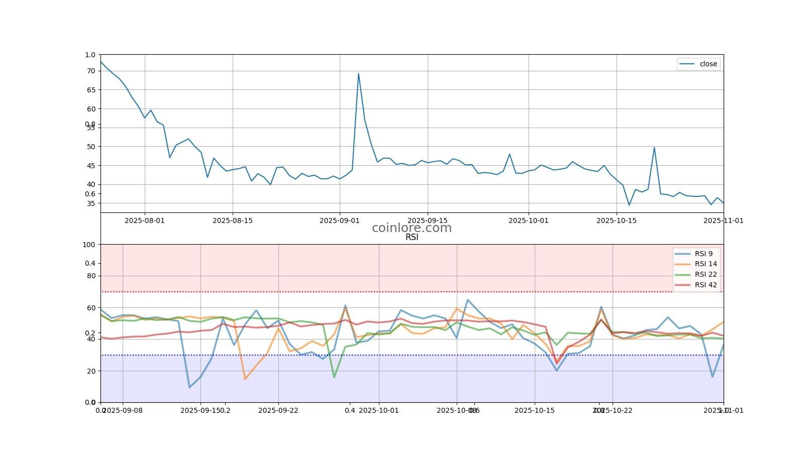 XGold RSI indicator
