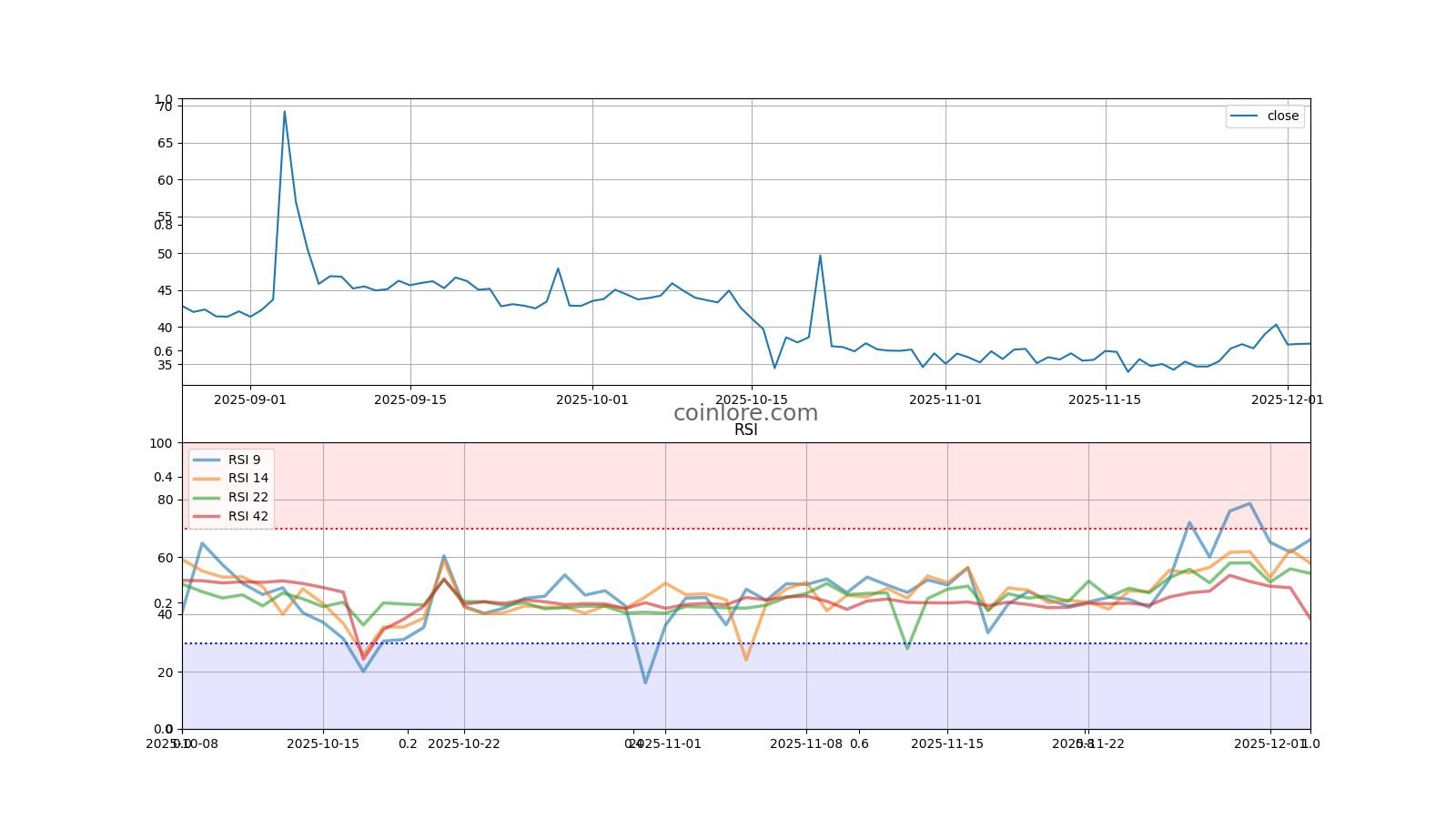 XGold RSI indicator