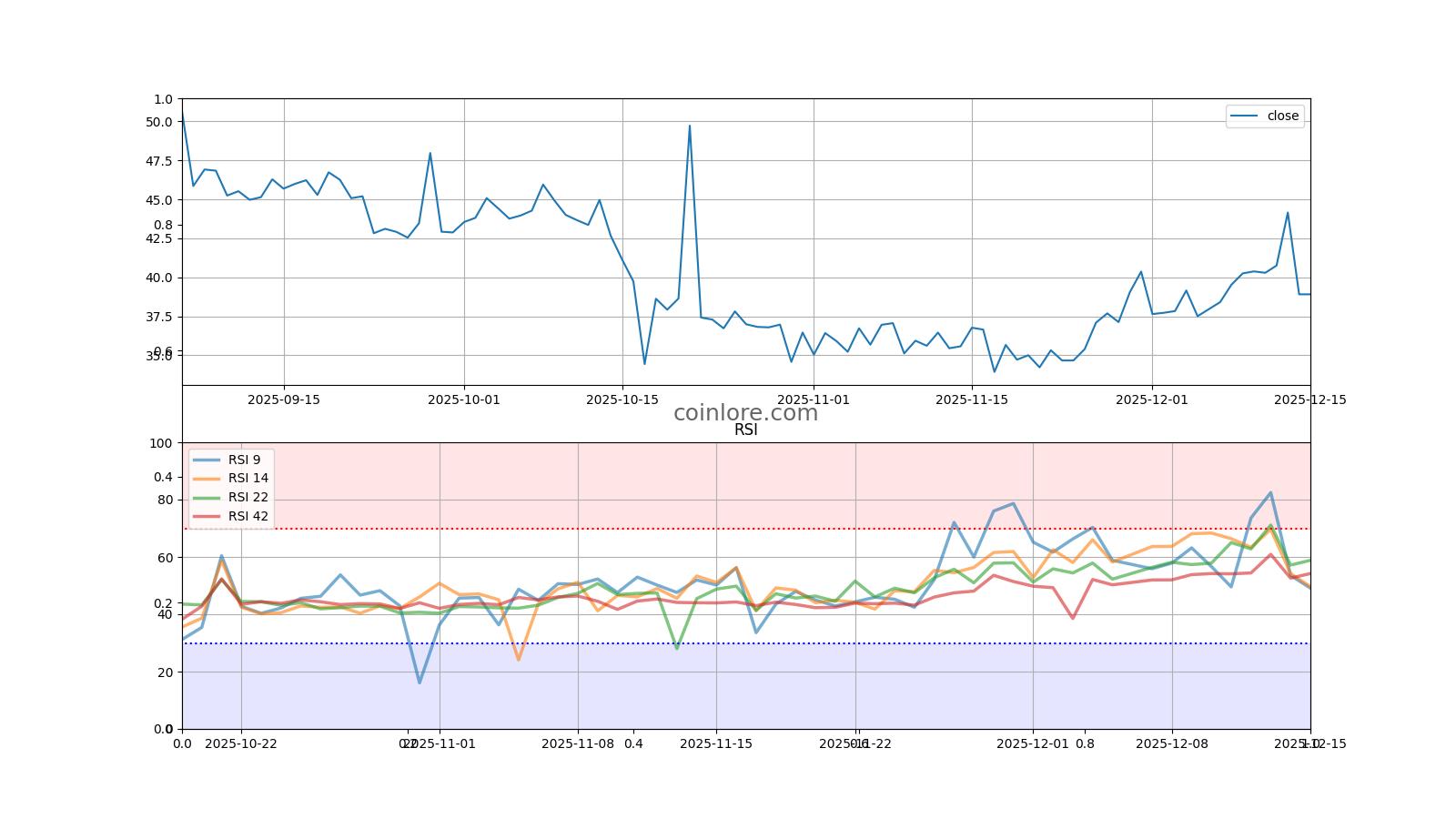XGold RSI indicator