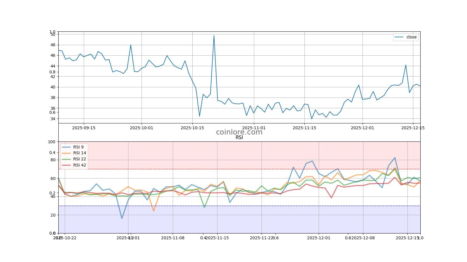 XGold RSI indicator
