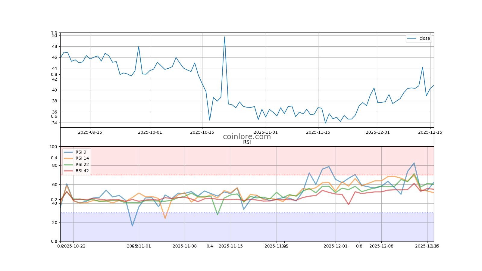XGold RSI indicator