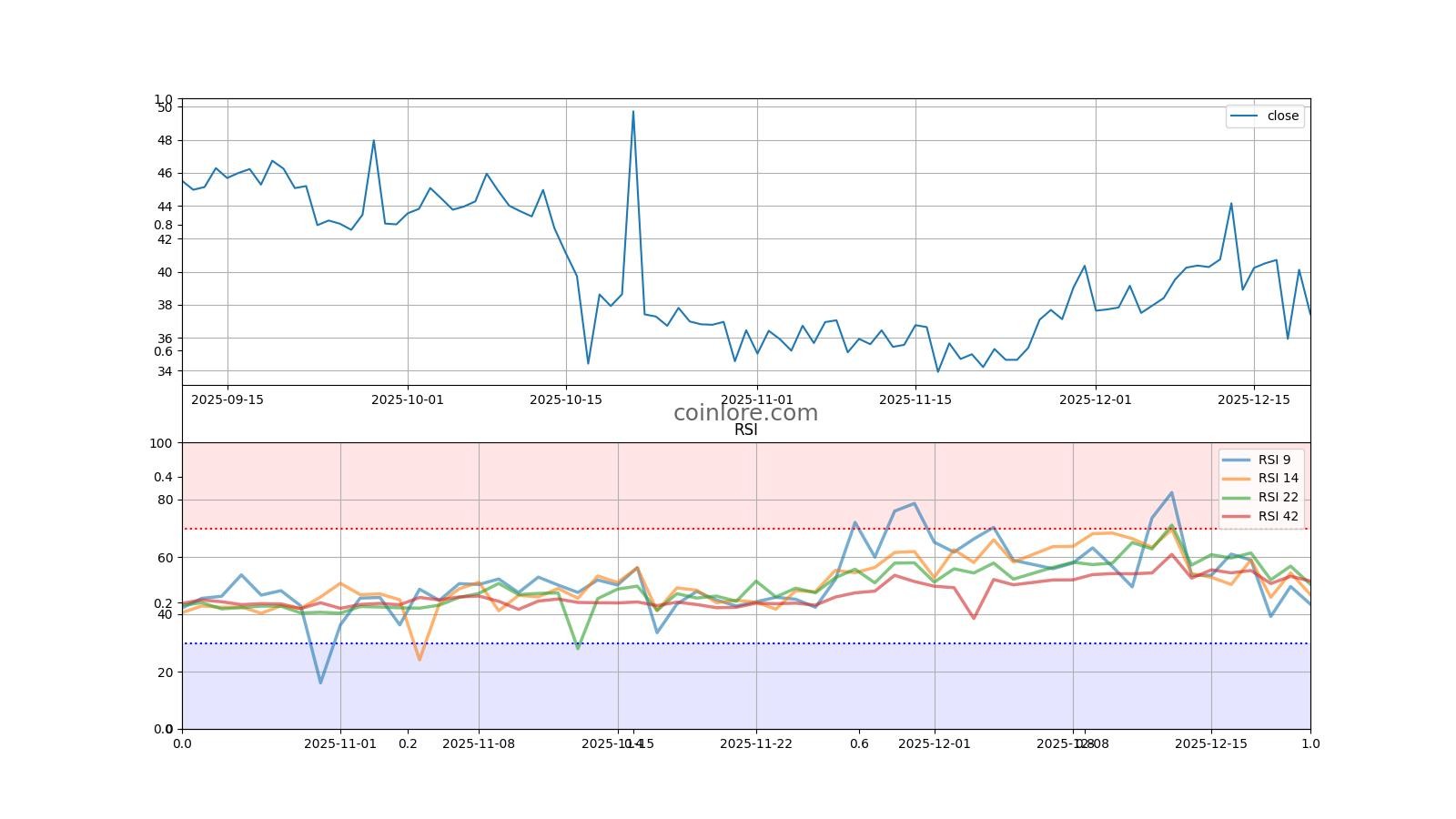 XGold RSI indicator