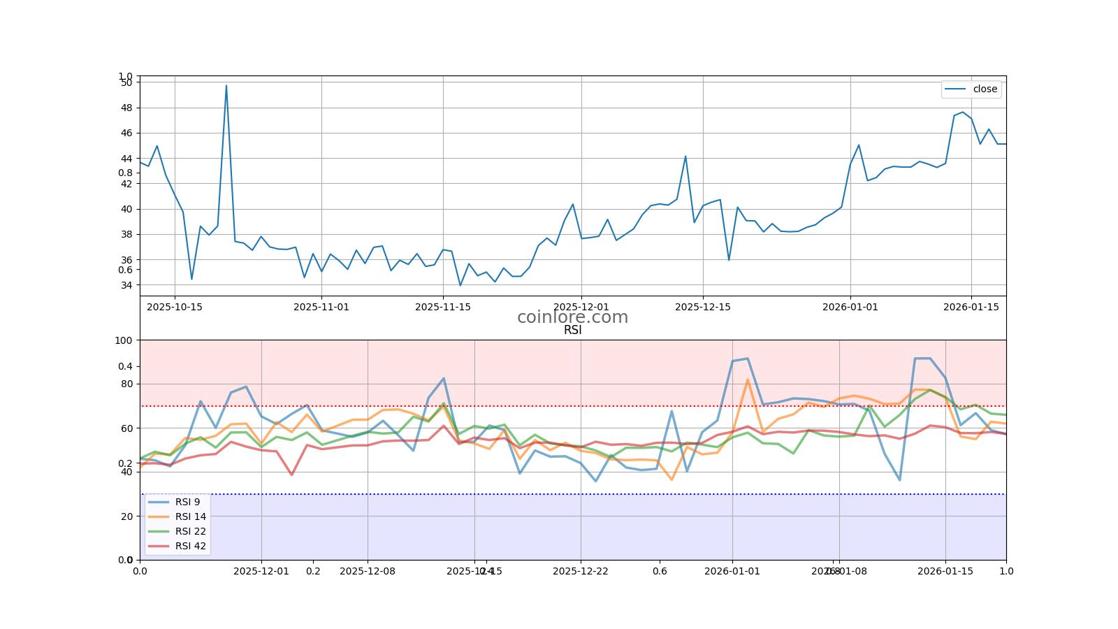 XGold RSI indicator