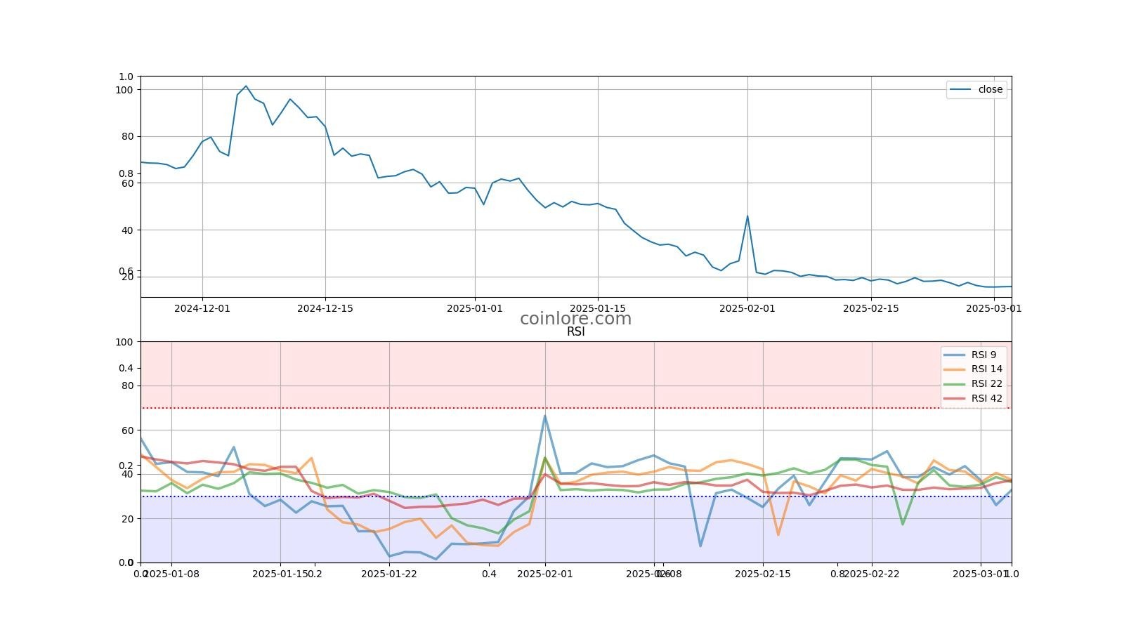 XGold RSI indicator