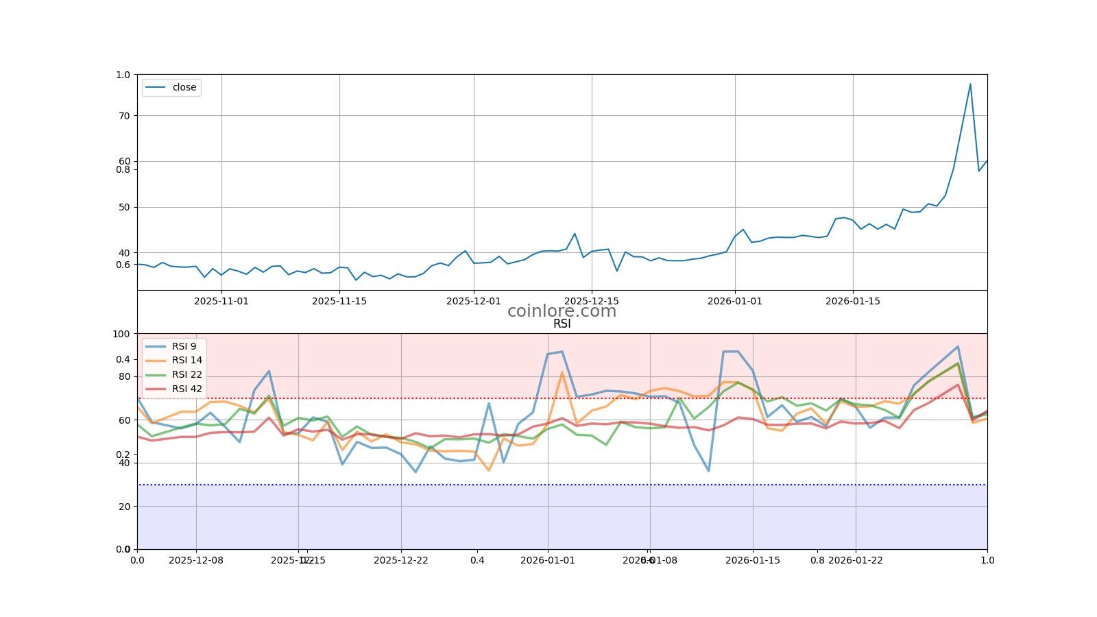 XGold RSI indicator