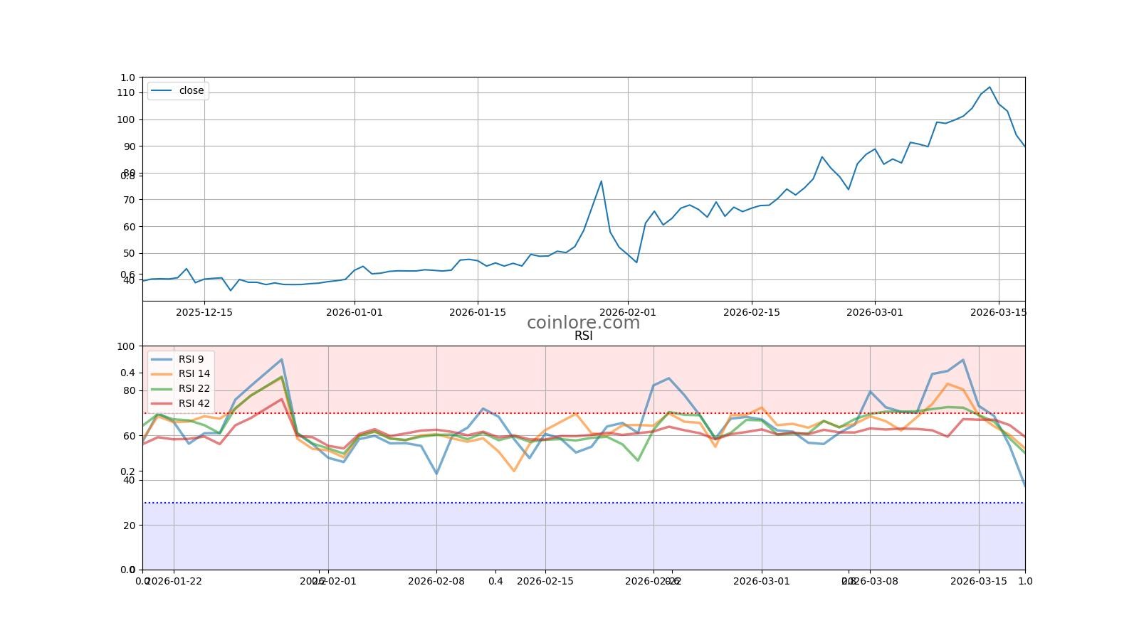 XGold RSI indicator