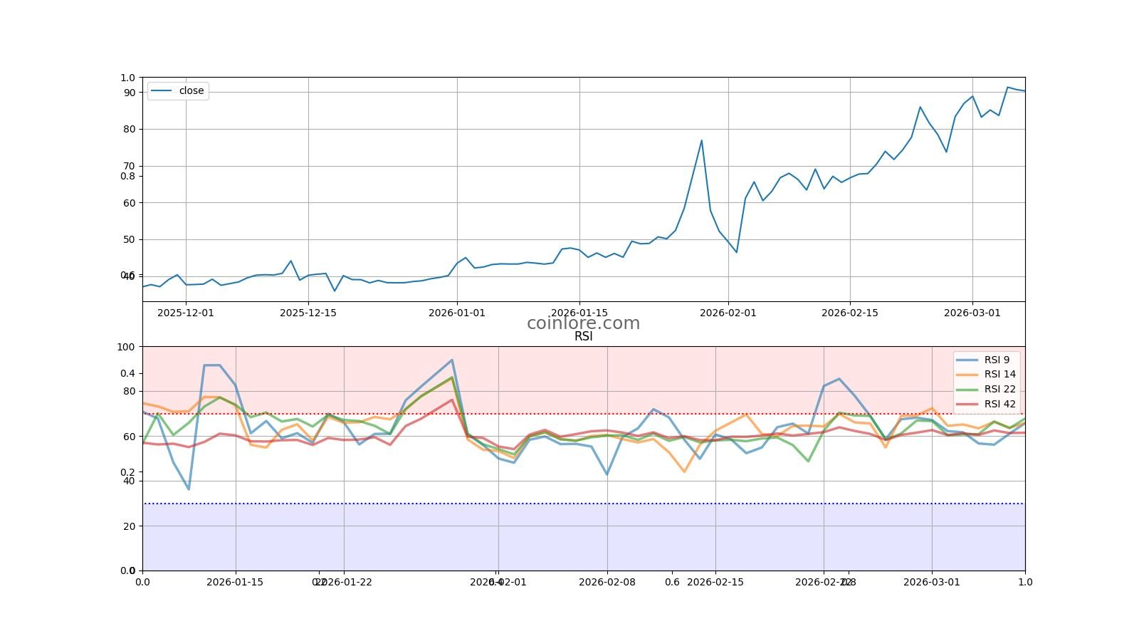 XGold RSI indicator