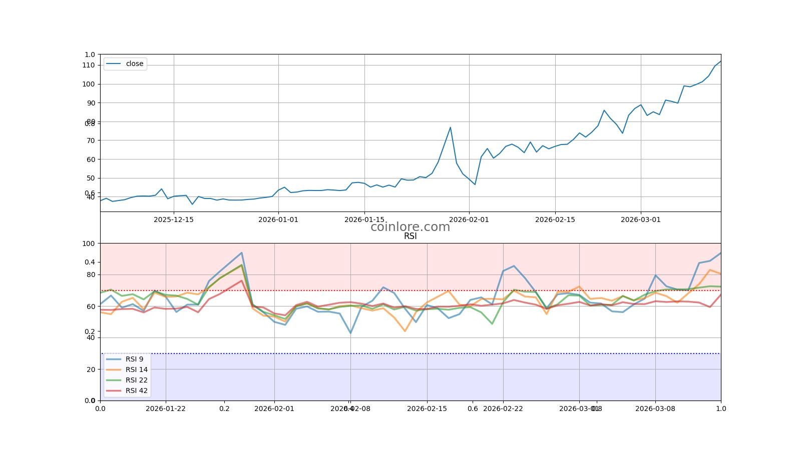 XGold RSI indicator