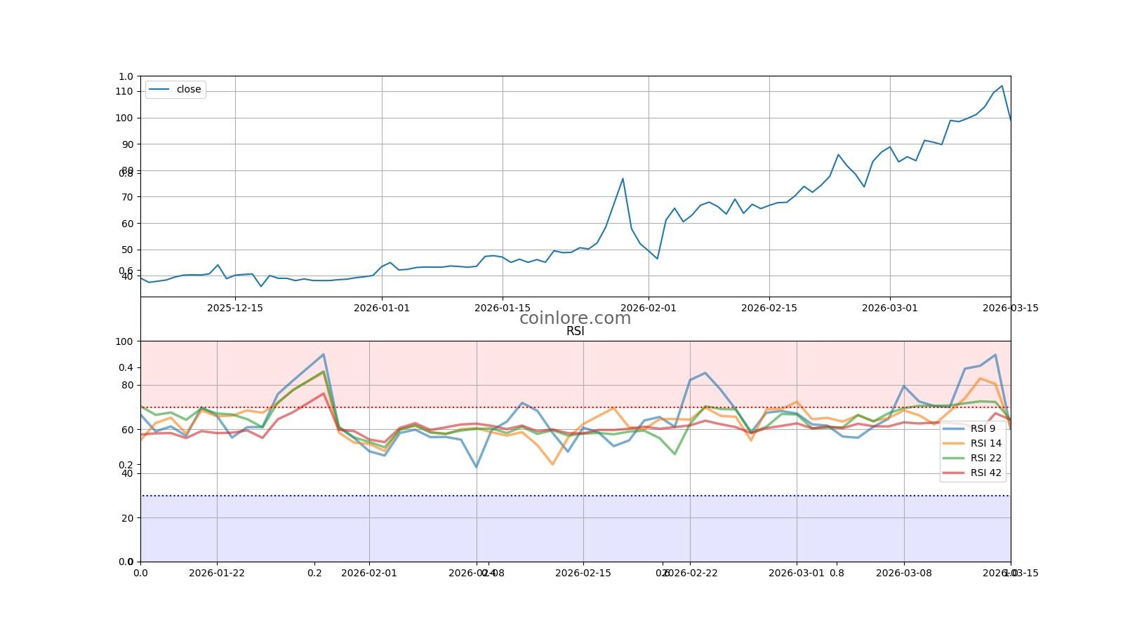 XGold RSI indicator