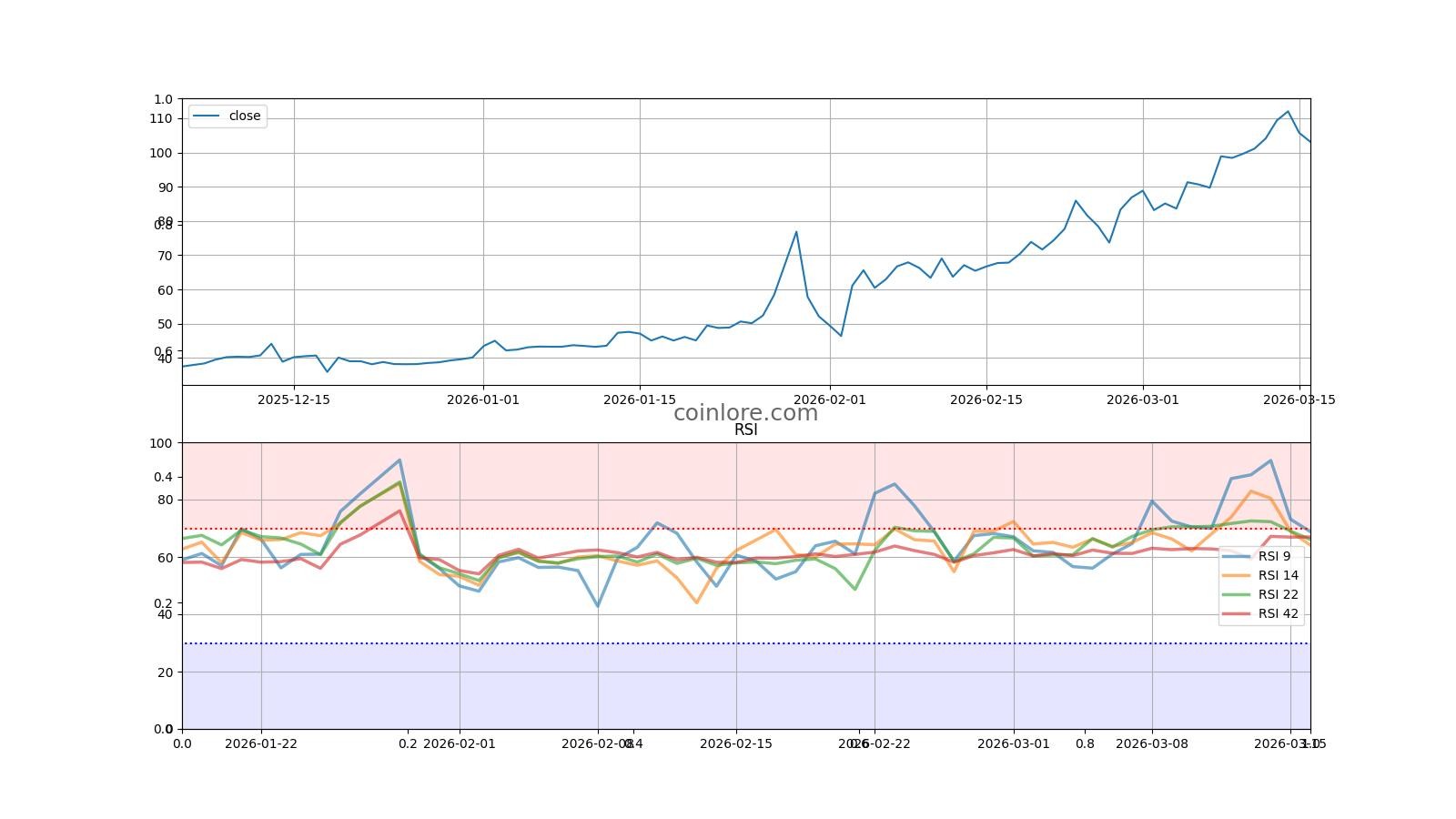 XGold RSI indicator