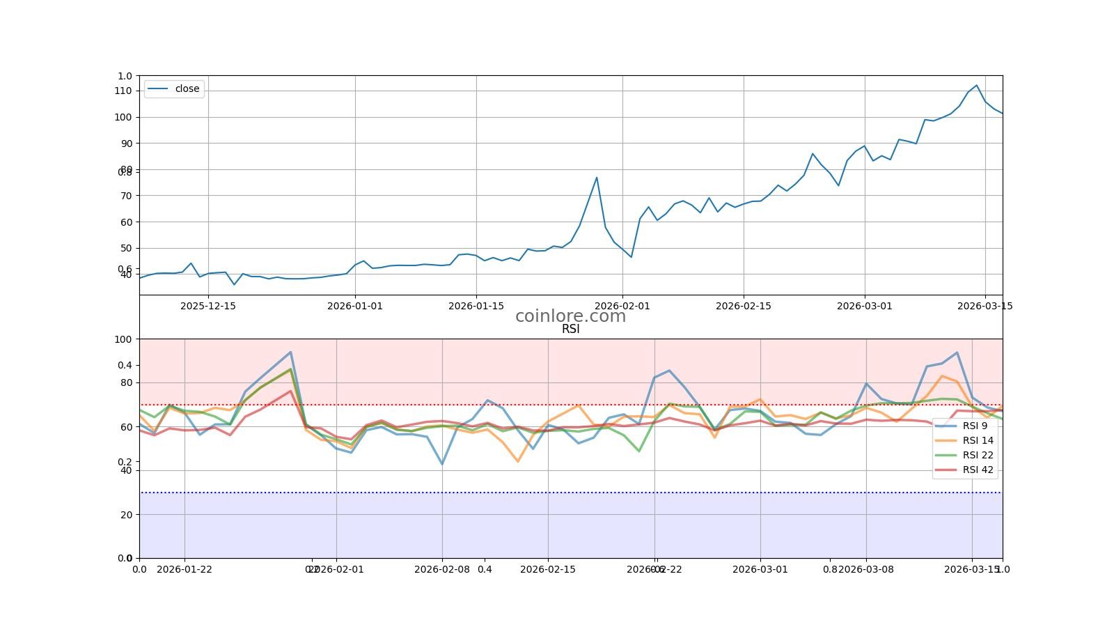 XGold RSI indicator