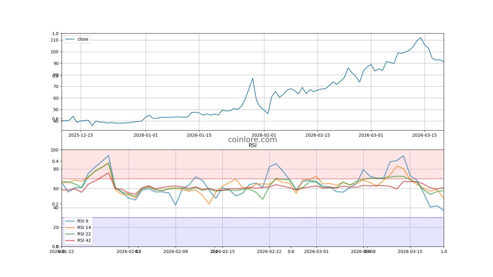 XGold RSI indicator