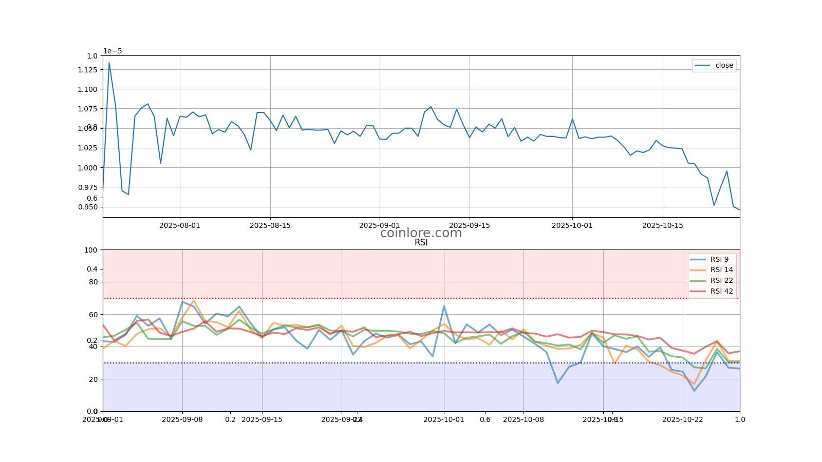 XGP RSI indicator