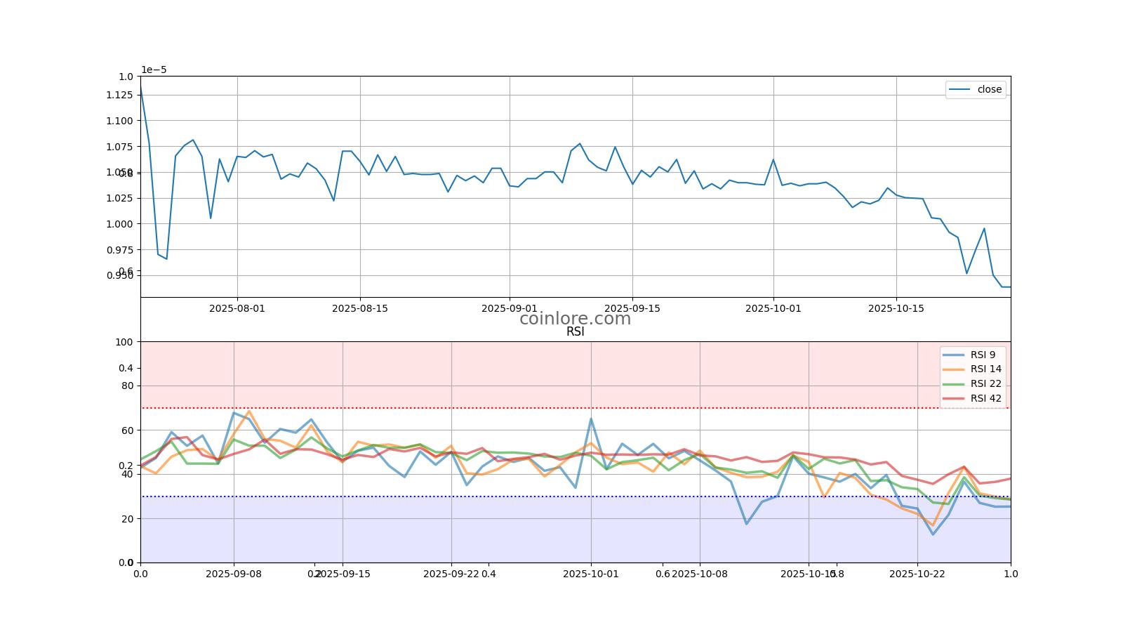 XGP RSI indicator