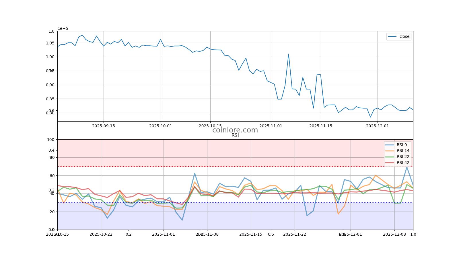 XGP RSI indicator