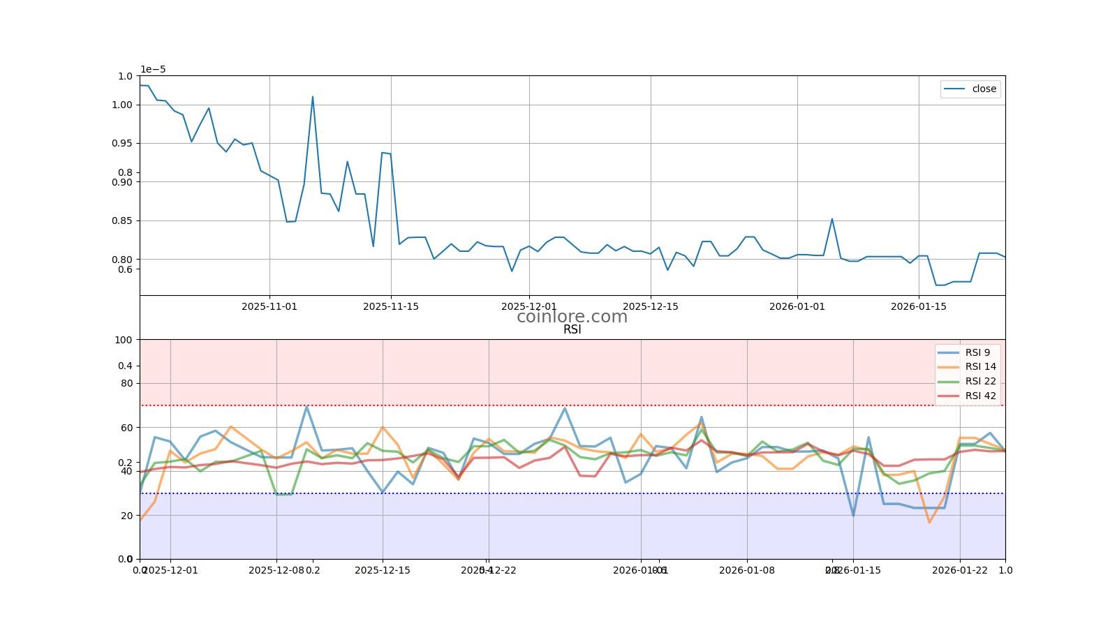 XGP RSI indicator