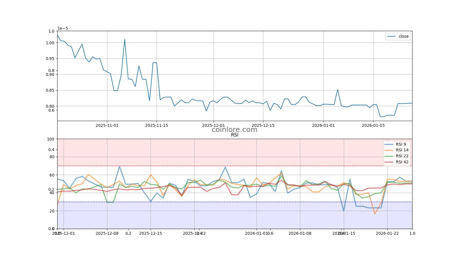 XGP RSI indicator