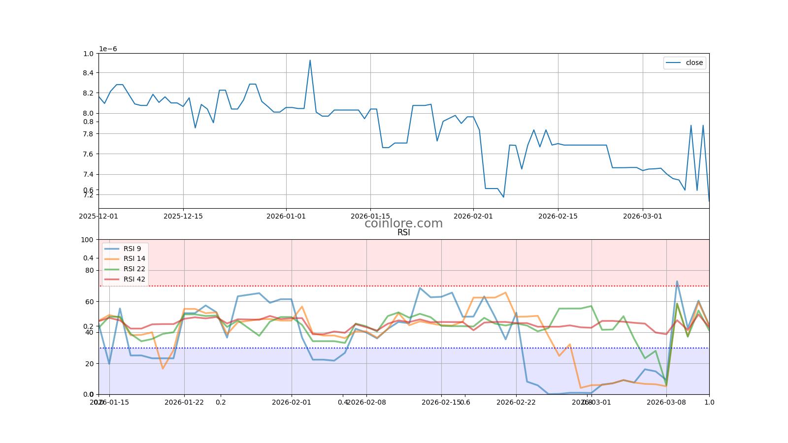 XGP RSI indicator