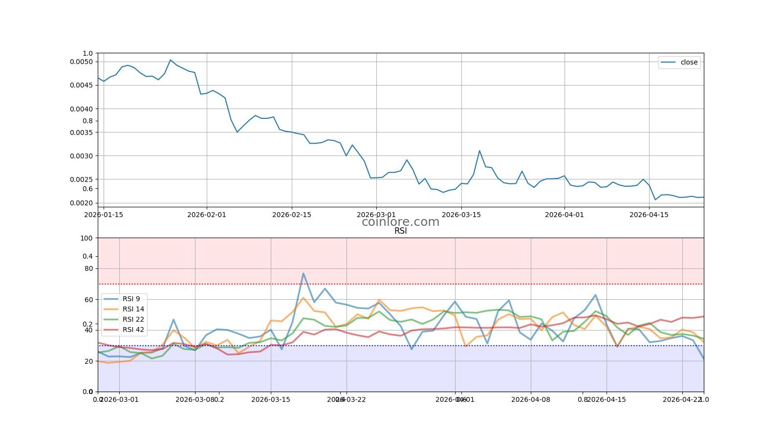 XHashtag RSI indicator