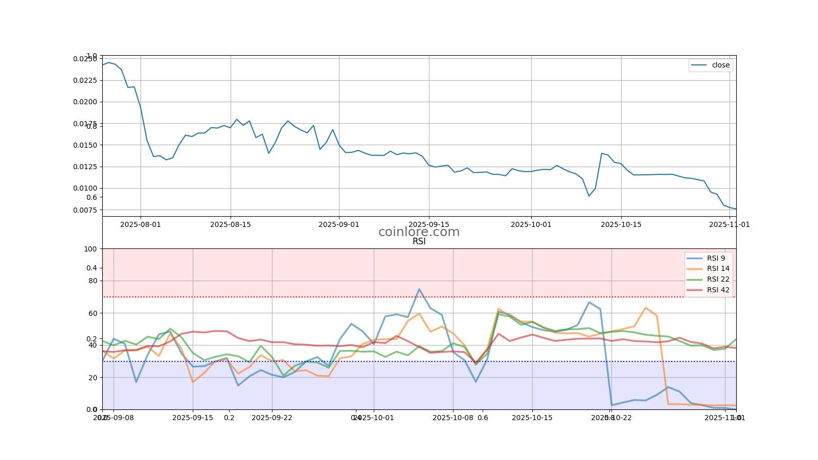 XHashtag RSI indicator