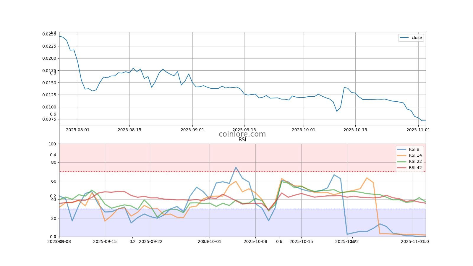 xHashtag RSI indicator
