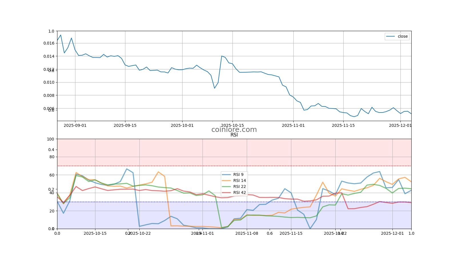 XHashtag RSI indicator