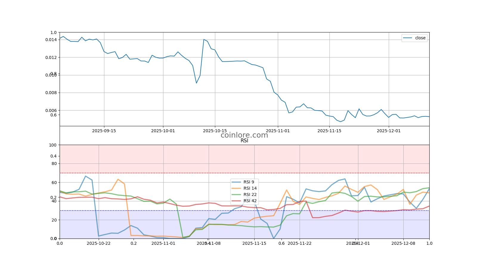 XHashtag RSI indicator