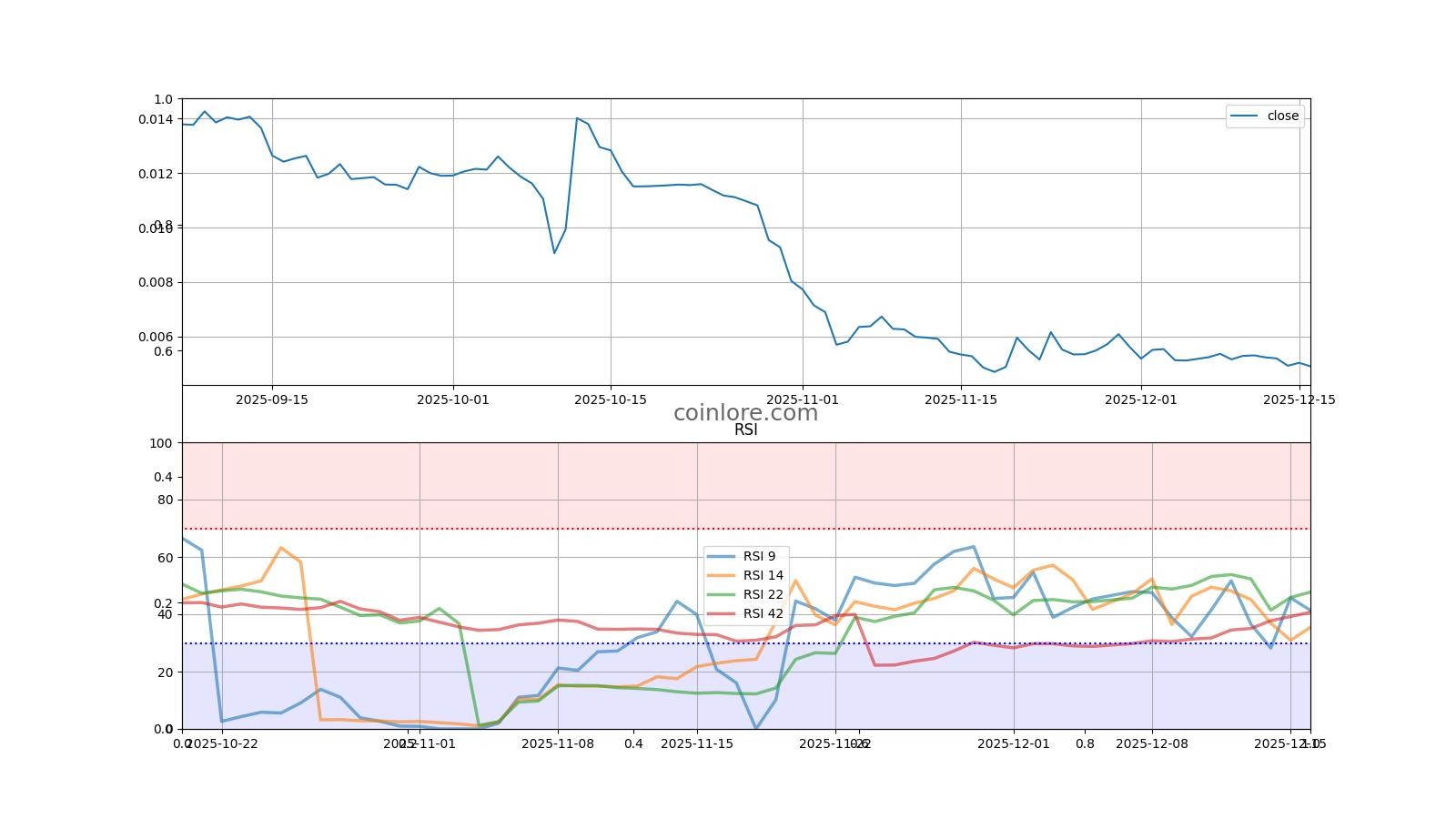 XHashtag RSI indicator