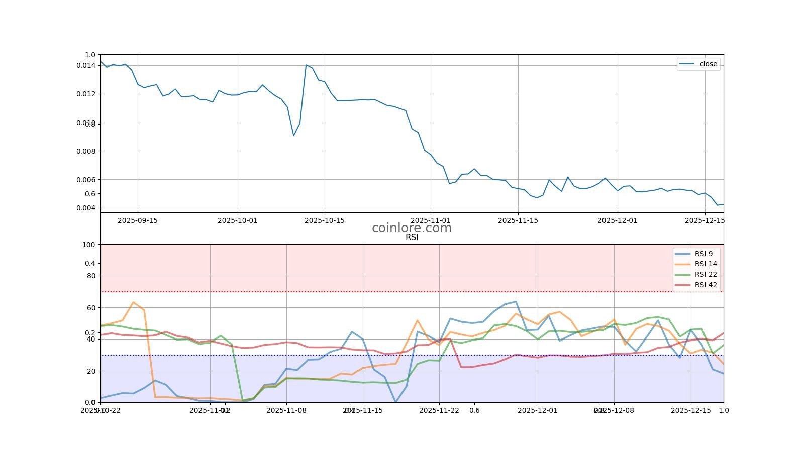 XHashtag RSI indicator