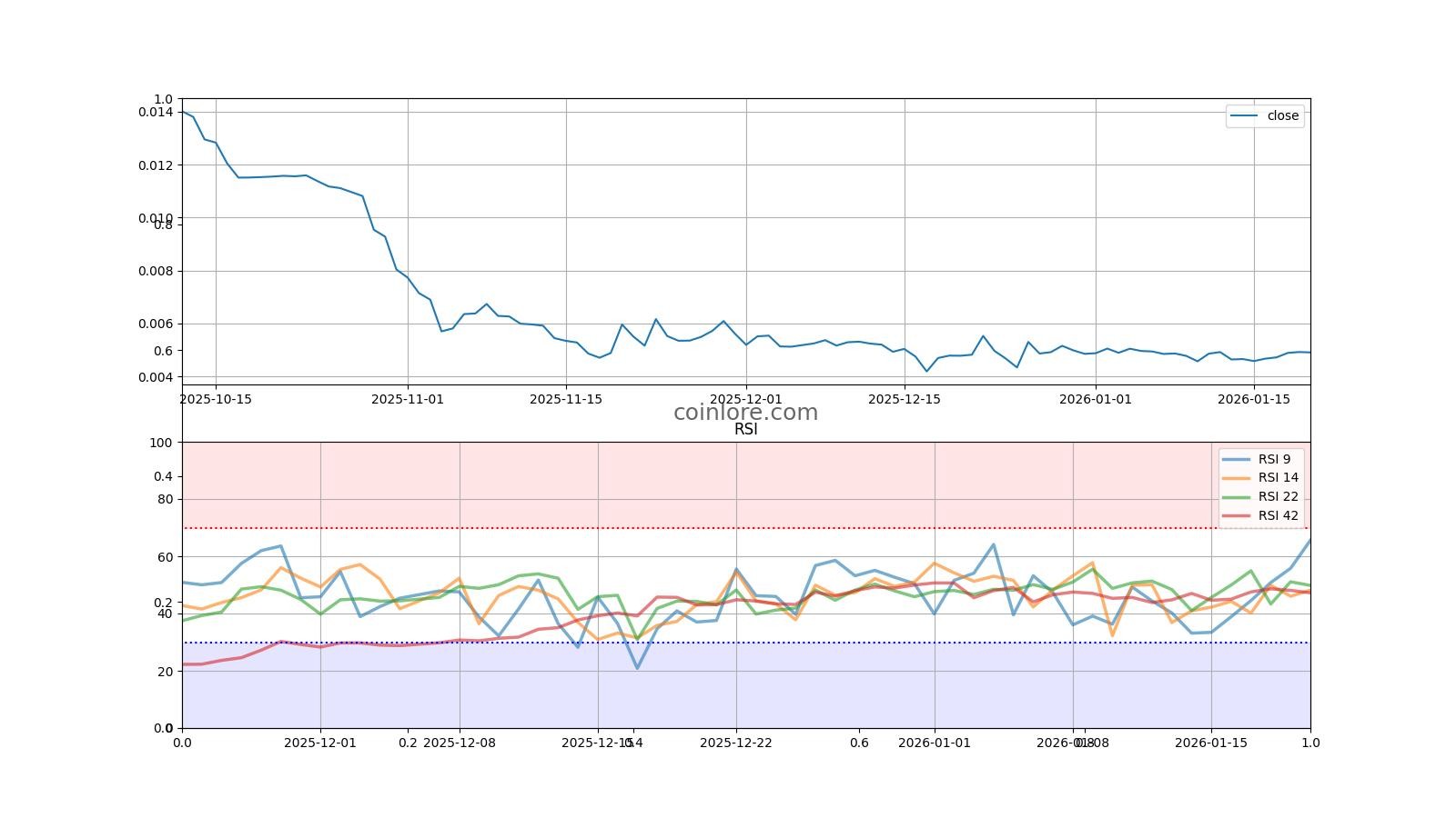 XHashtag RSI indicator