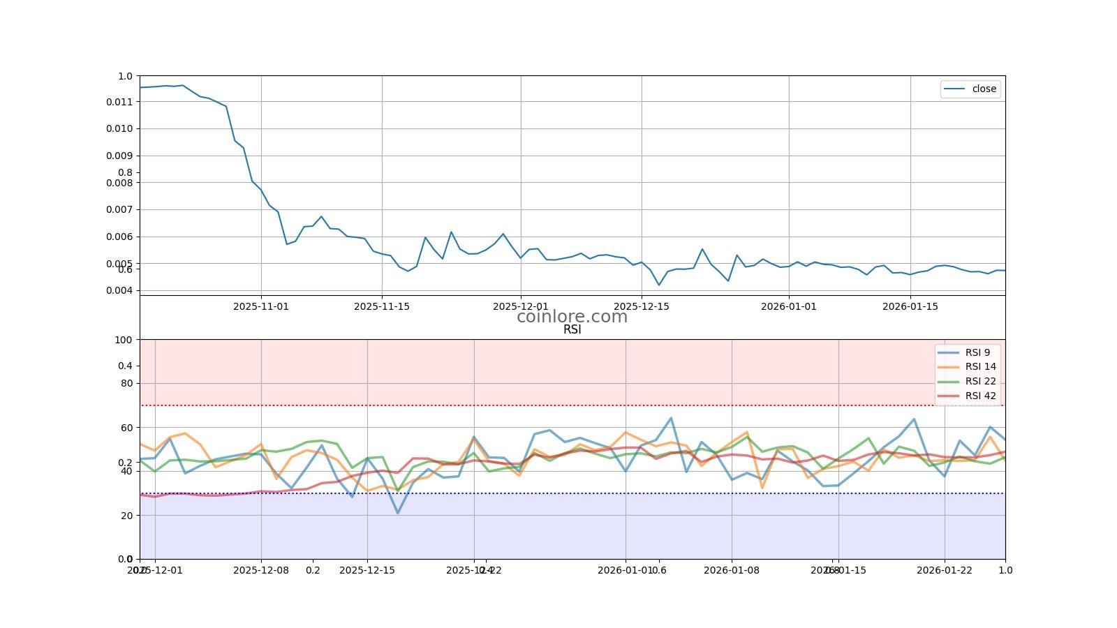 XHashtag RSI indicator