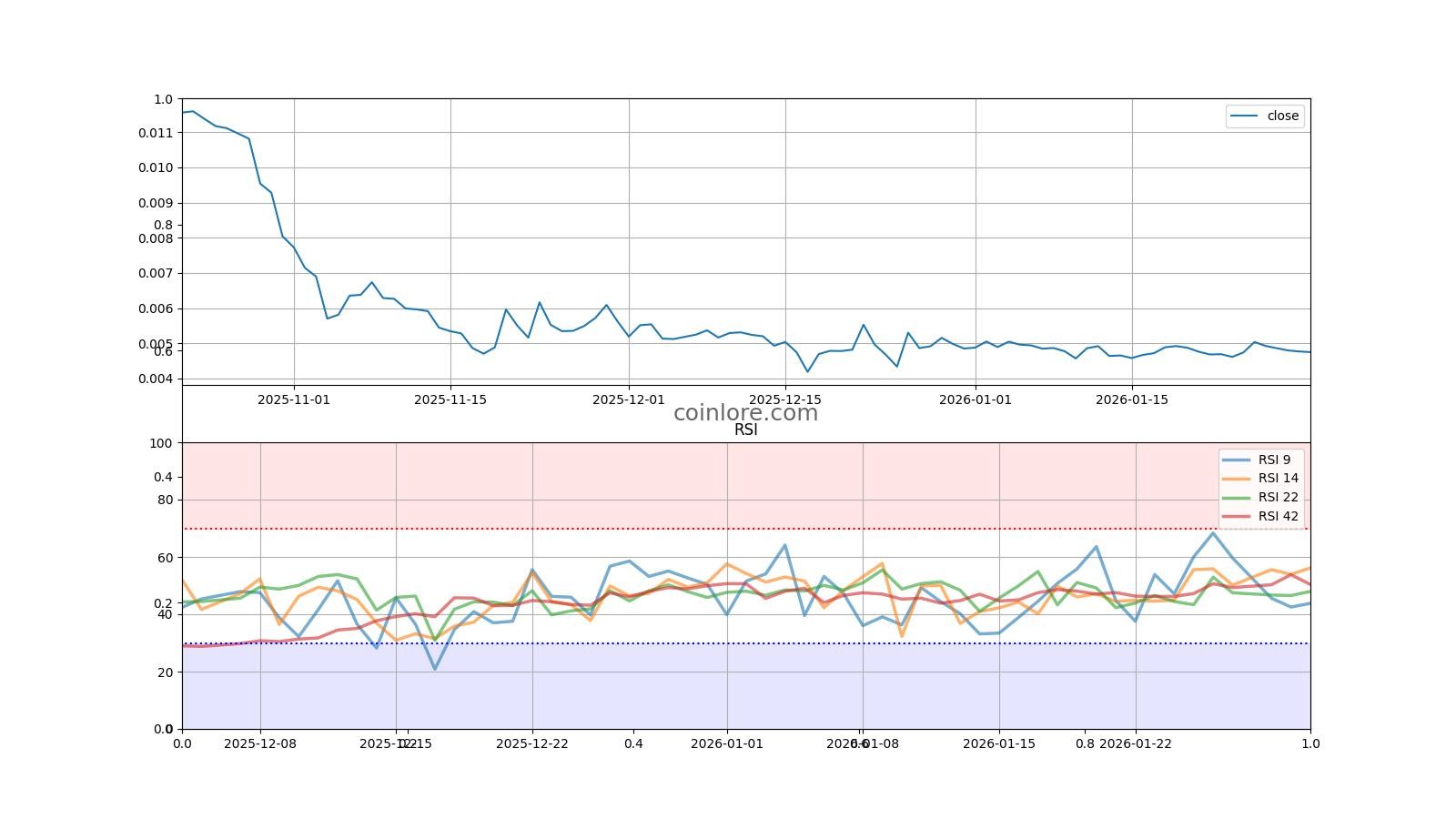 XHashtag RSI indicator